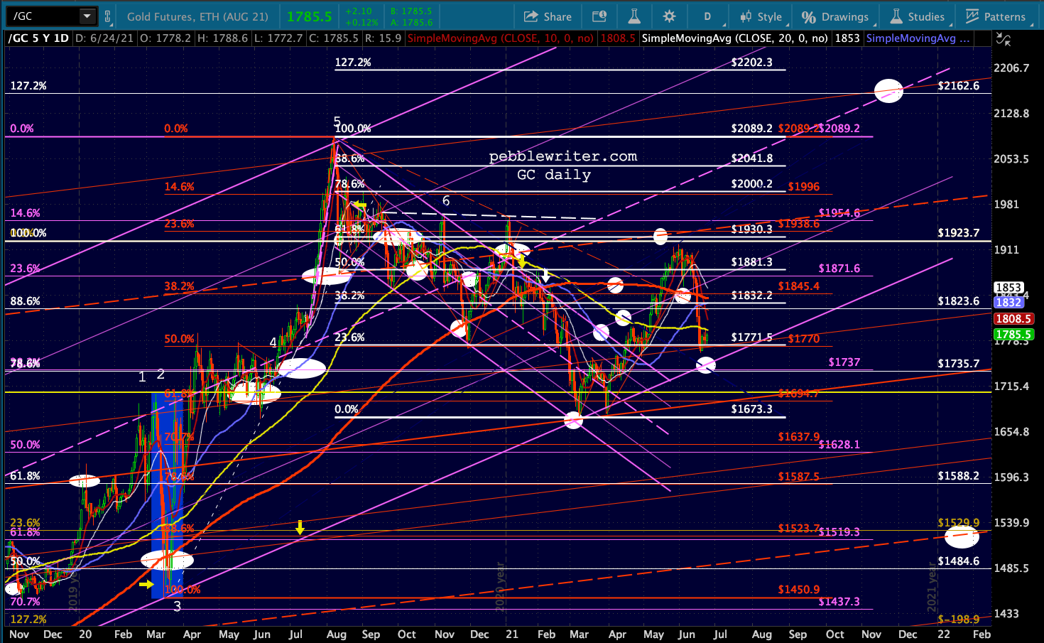2021-06-24 GC daily 0916