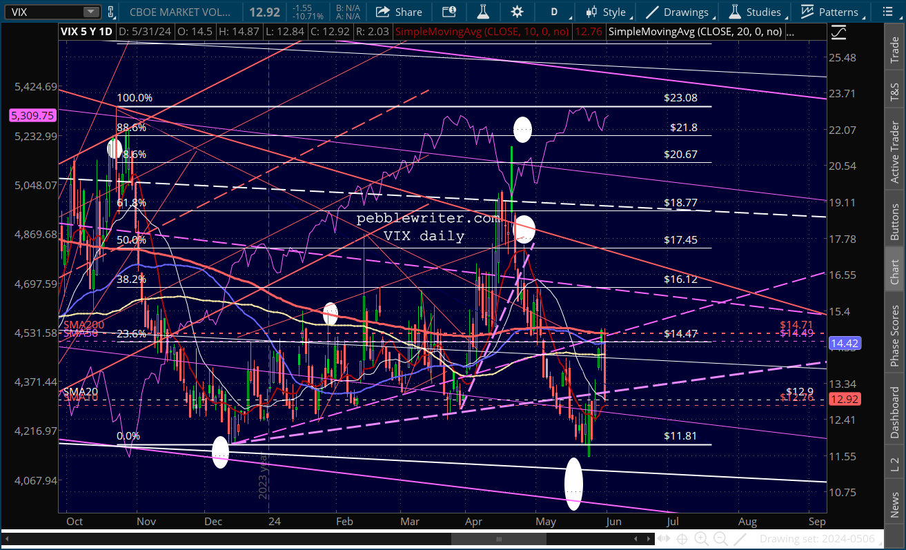 2024-06-02 VIX daily 2000