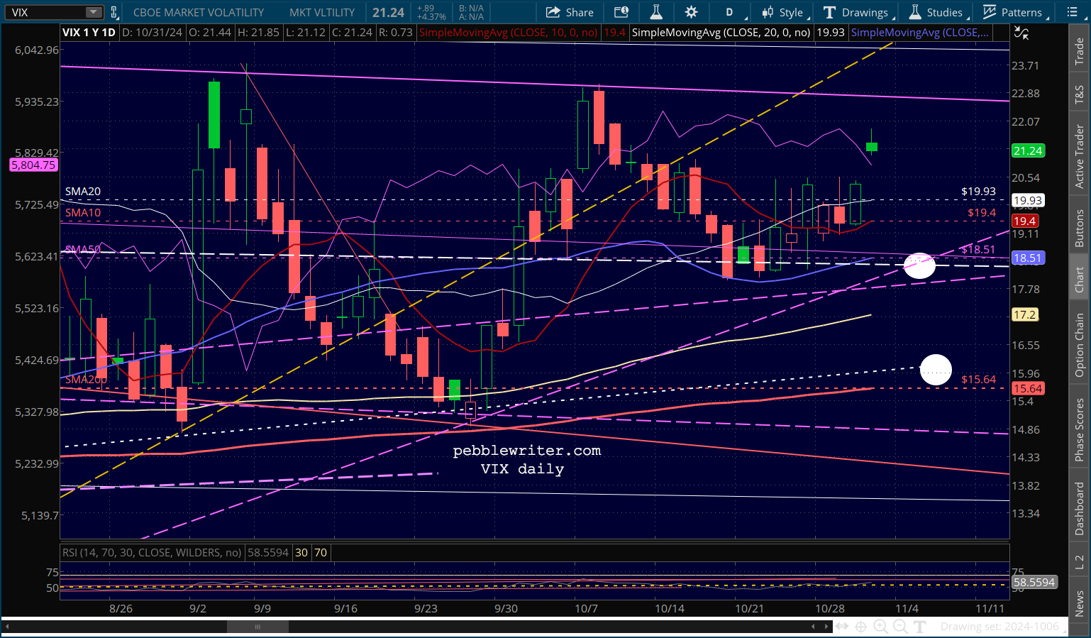 2024-10-31 VIx daily 0930